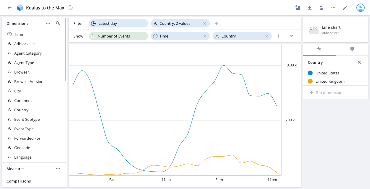 Visualizations reference | Imply